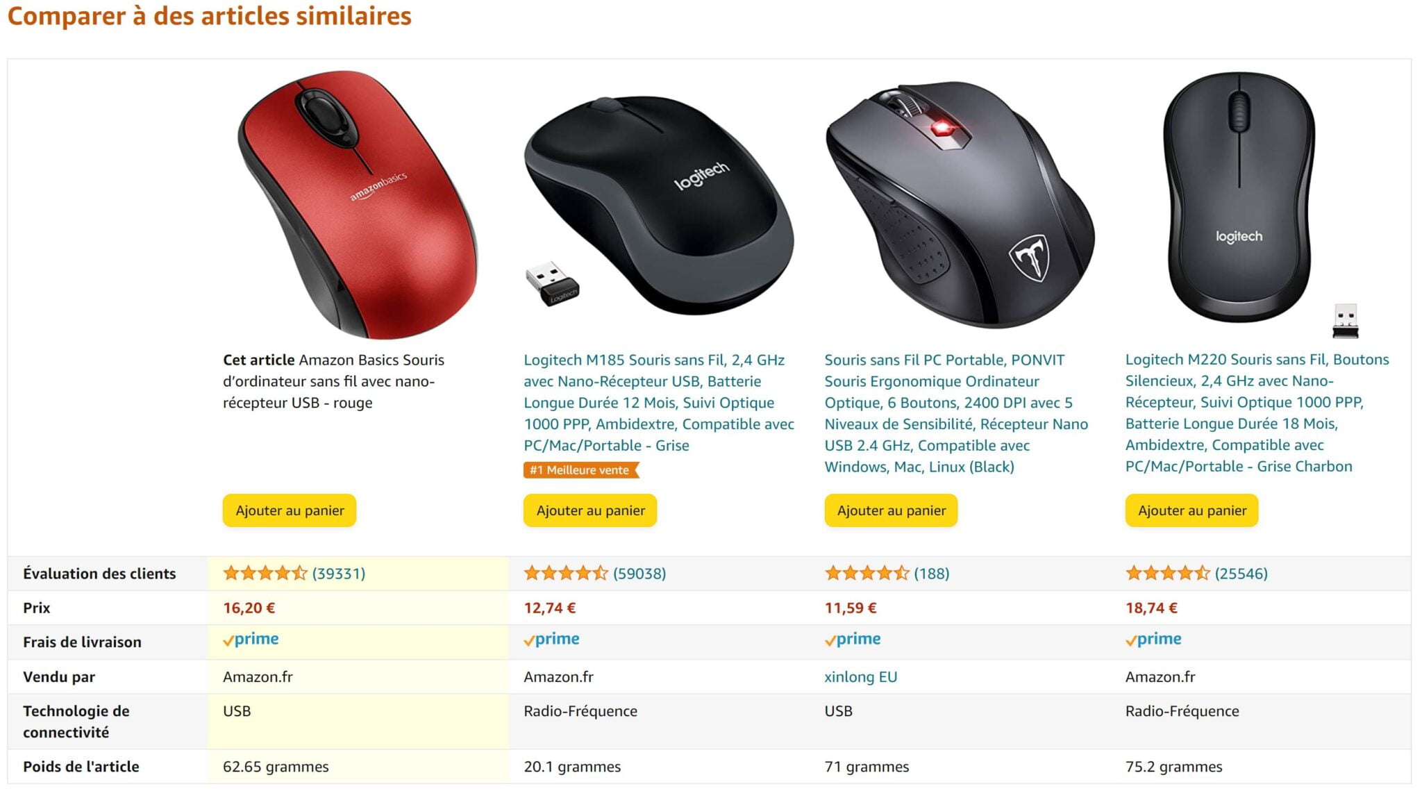 5 conseils pour acheter moins cher sur Amazon