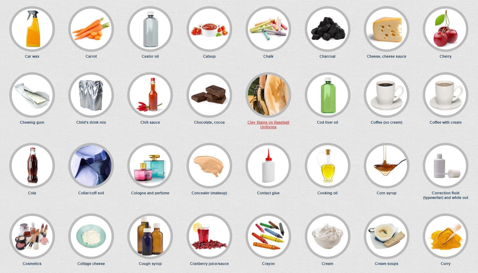 Stain Solutions recense toutes les solutions pour nettoyer une tache