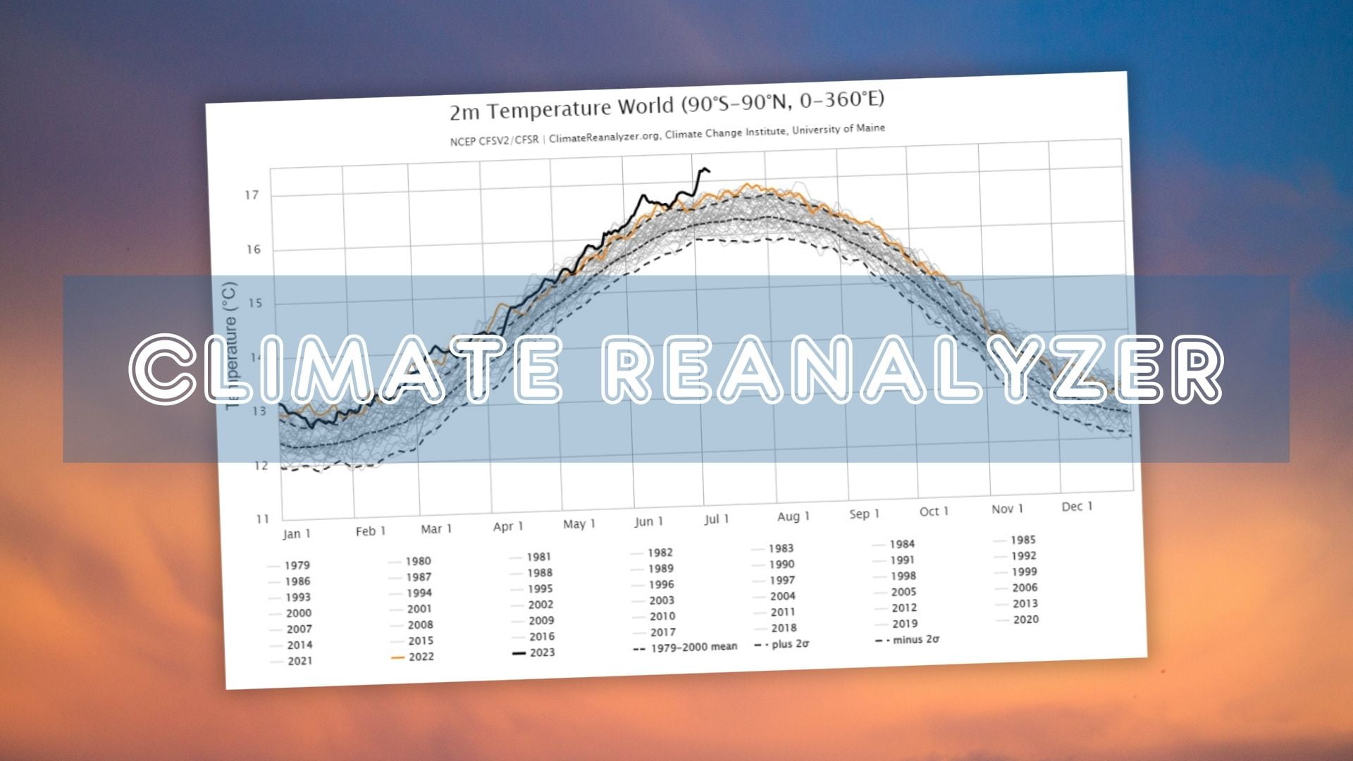 Track and compare Earth's temperature with Climate Reanalyzer