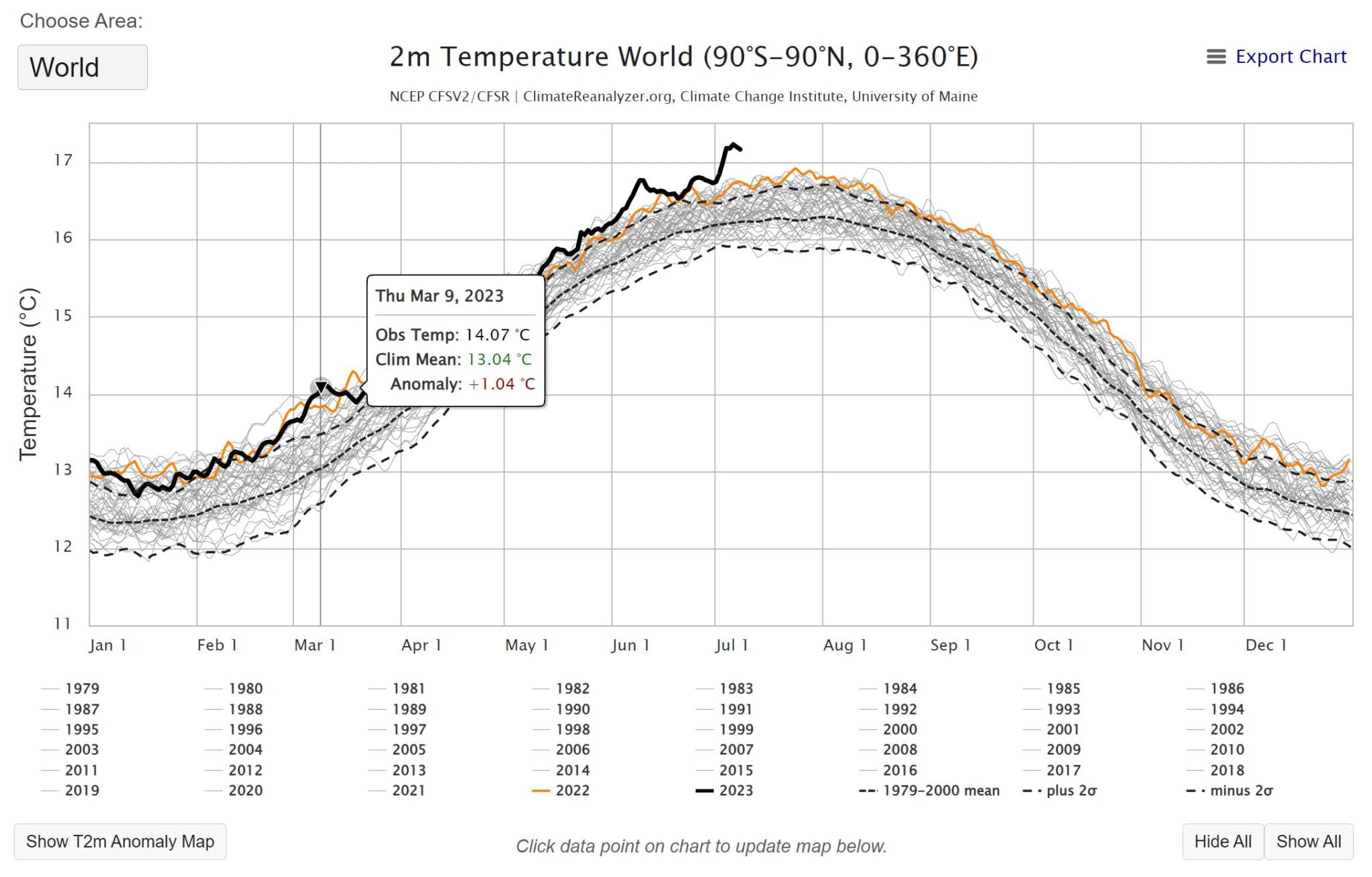 Track and compare Earth's temperature with Climate Reanalyzer