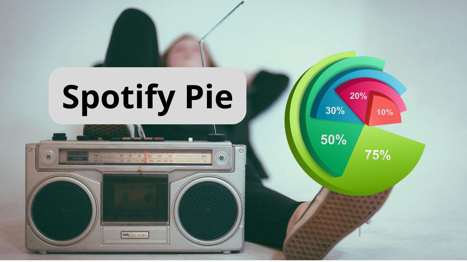 Spotify Pie : des graphs pour voir ses stats Spotify
